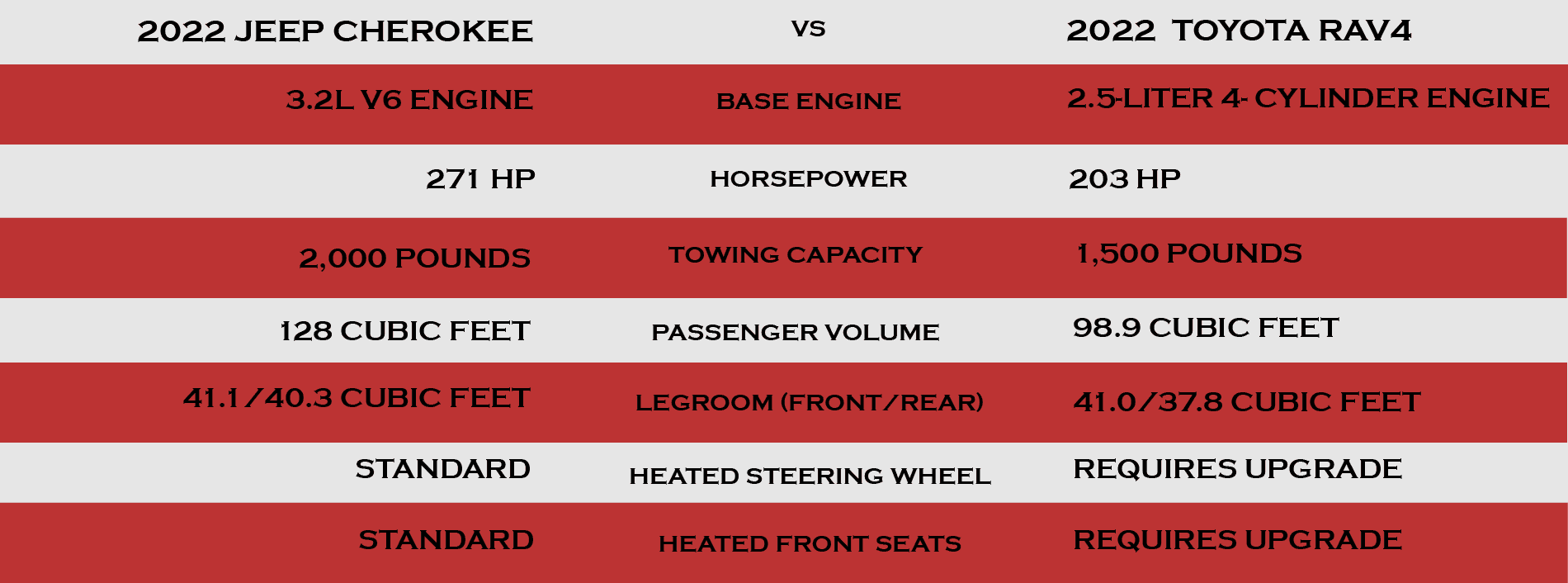 Jeep Cherokee VS. Toyota RAV4 | Findlay Chrysler Jeep Dodge Ram