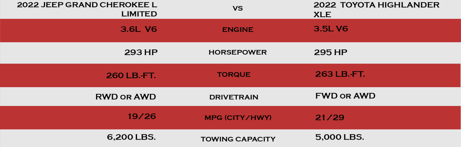 Jeep Grand Cherokee vs. Toyota Highlander | Findlay Chrysler Jeep Dodge Ram