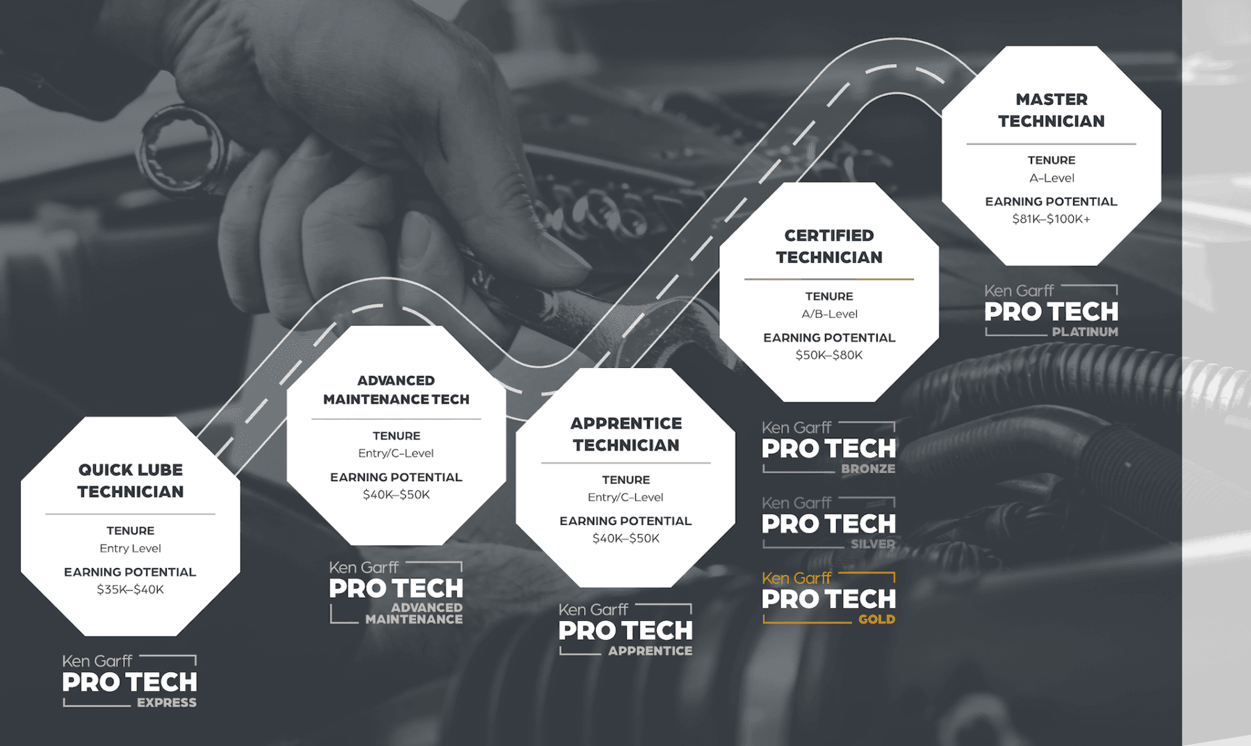 Pro Tech - Iowa | Ken Garff Auto Group