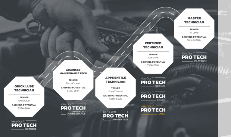 Pro Tech - Iowa | Ken Garff Auto Group