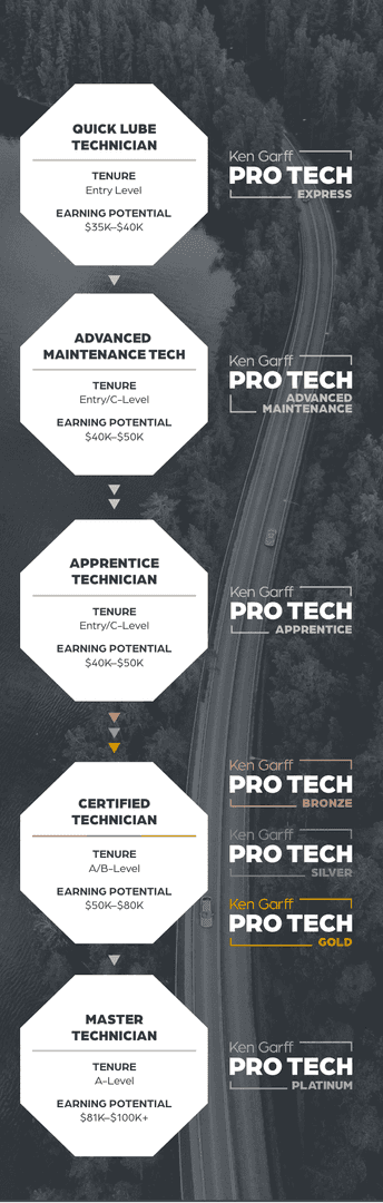 Pro Tech - Iowa | Ken Garff Auto Group
