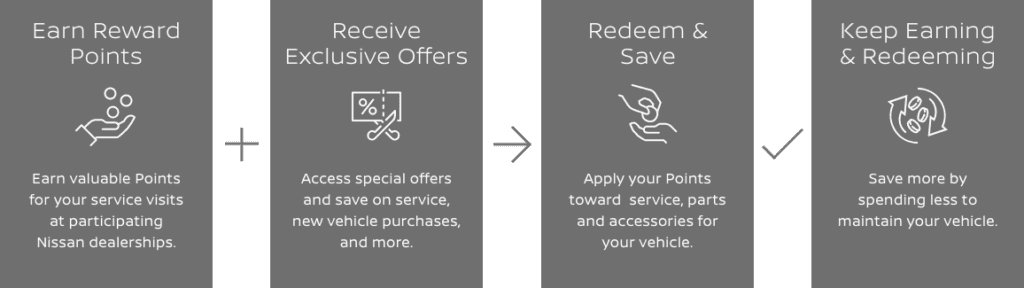MyNISSAN Rewards Program | Ken Garff Nissan Riverdale