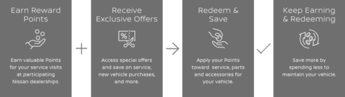 MyNISSAN Rewards Program | Ken Garff Nissan Riverdale