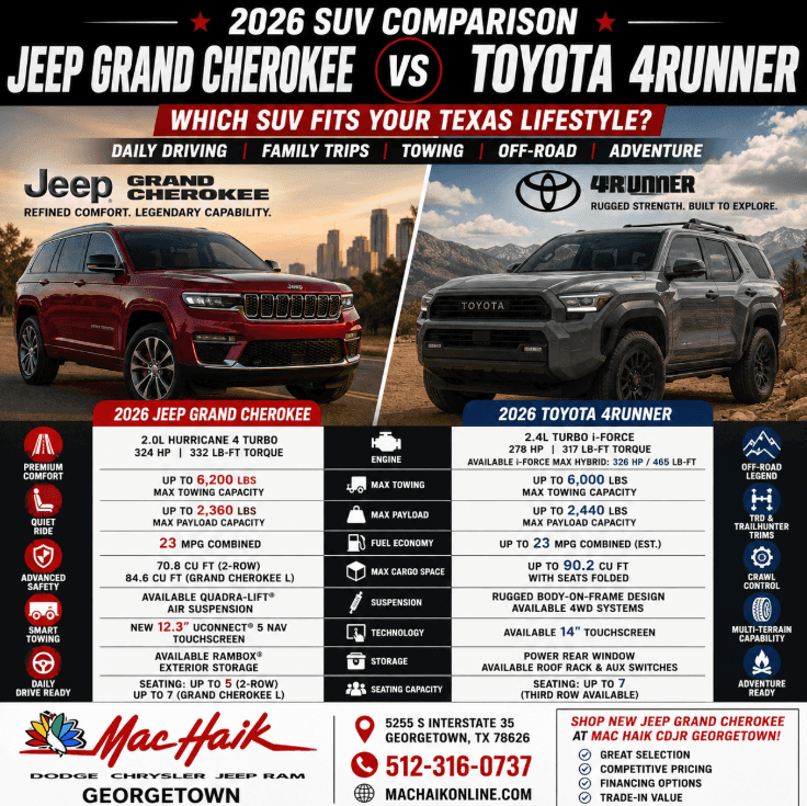 2026 Jeep Grand Cherokee vs Toyota 4Runner Near Austin TX | Mac Haik ...