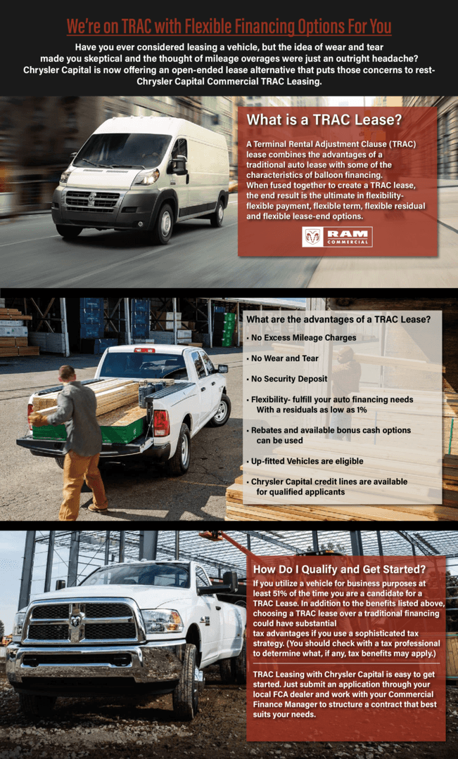 TRAC Lease Program | Scott Evans Chrysler Dodge Jeep Ram