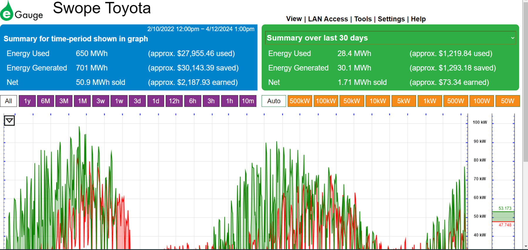 Swope Toyota: Leading the Way in Environmental Excellence | Toyota D.E ...